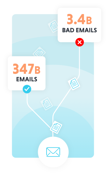 Gone Phishing | Dynamic Computing
